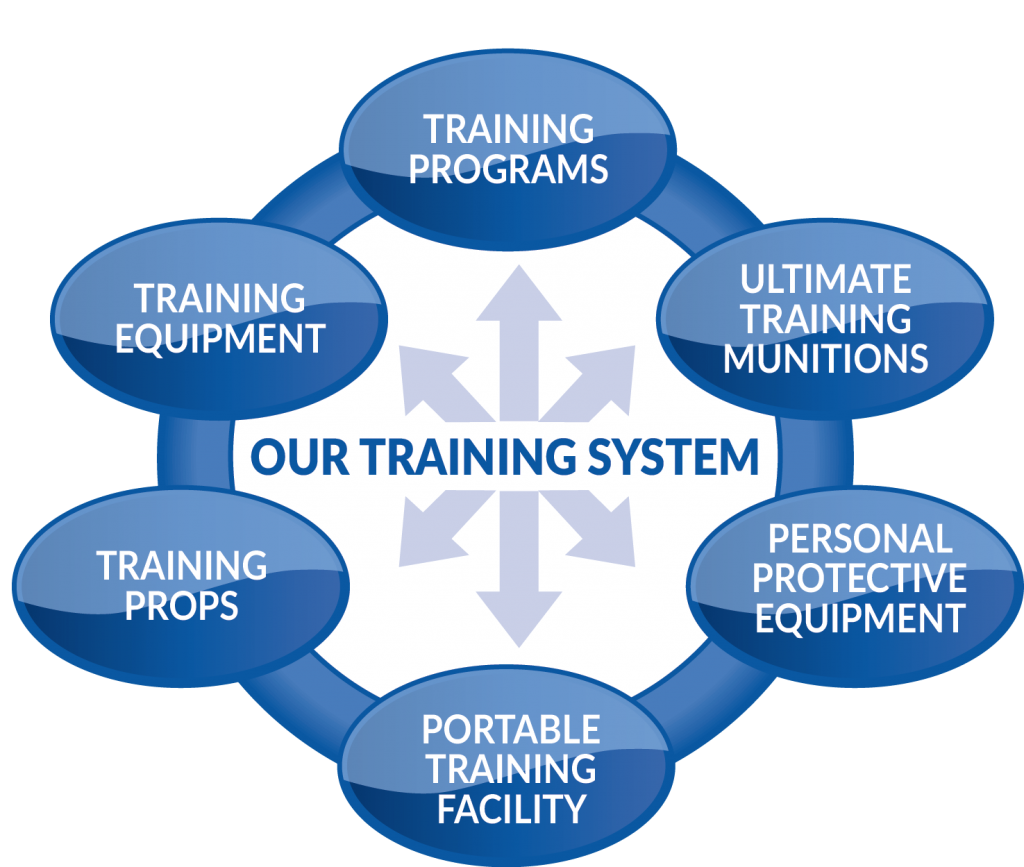 Force on Force Civilian Instructor Certification - PS&Ed - Public ...